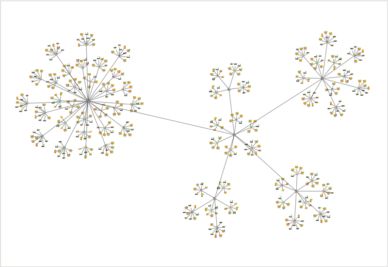 Graph Analysis | Tom Sawyer Software
